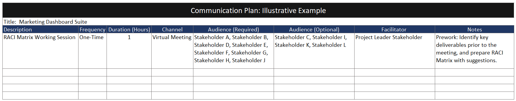 Build Bridges: Omni-Channel Experience Stakeholder Engagement ...